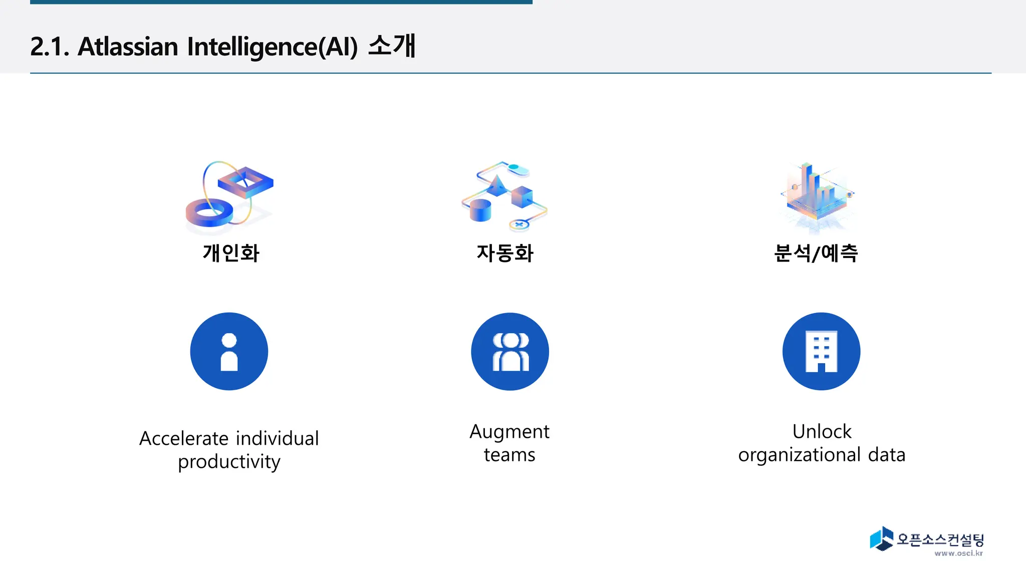 [webinar_공유용] 팀 규모에 맞게 Atlassian Jira 활용 확장하기.pdf