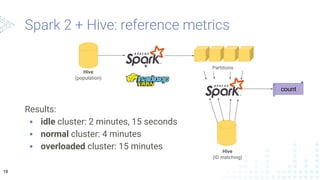 Numberly on Joining Billions of Rows in Seconds: Replacing MongoDB and Hive with Scylla | PPT