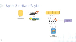 Numberly on Joining Billions of Rows in Seconds: Replacing MongoDB and Hive with Scylla | PPT
