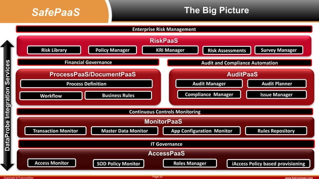 Identify and monitoring multi-platform and cross-platform access ...