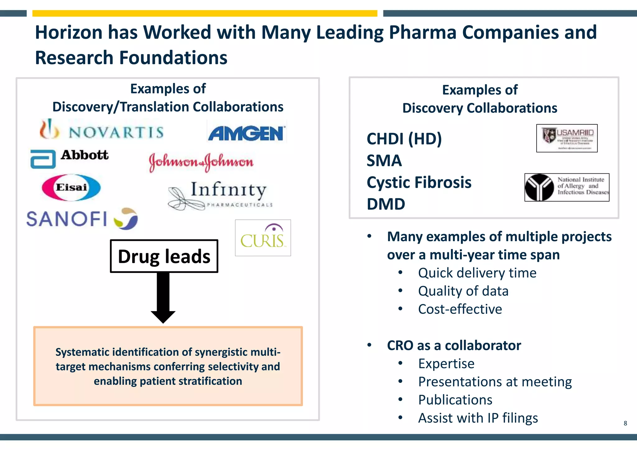 Identification and Prioritization of Drug Combinations for Treatment of ...
