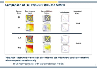 Identification and Prioritization of Drug Combinations for Treatment of ...
