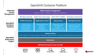 Red Hat multi-cluster management & what's new in OpenShift | PPT