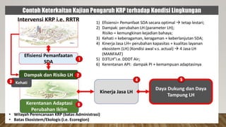 WEBINAR KLHS 2024 PASCA UU CIPTA KERJA.pptx