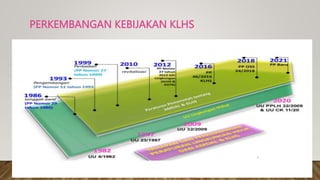 WEBINAR KLHS 2024 PASCA UU CIPTA KERJA.pptx