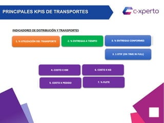Webinar KPIs de Distribución o Transportes con Full Excel.pptx