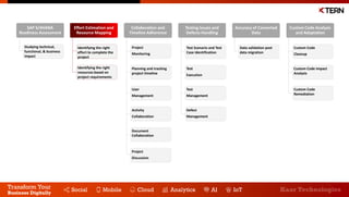 KTern - The Best product for SAP S/4HANA Conversion | PPTX