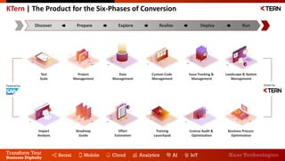 KTern - The Best product for SAP S/4HANA Conversion | PPTX
