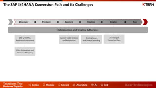 KTern - The Best product for SAP S/4HANA Conversion | PPTX