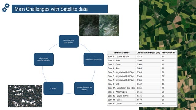 Deep Learning techniques for boundaries detection | PPT