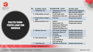 Webinar LAHAN KRITIS KM 07-02-2023.pdf
