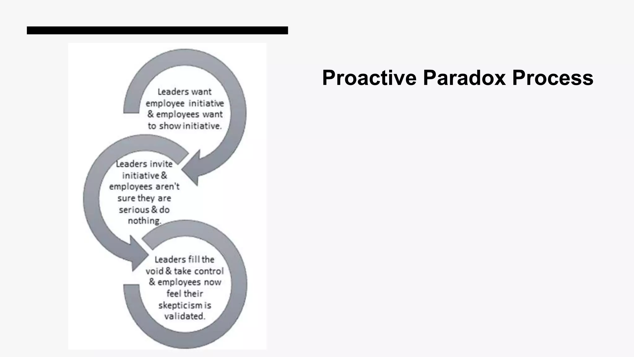 Leading By Example | PPTX