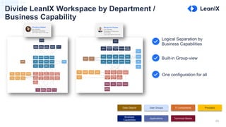 LeanIX Virtual Workspaces | PDF
