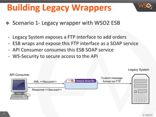 SOA Pattern : Legacy Wrappers | PDF