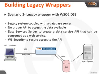 SOA Pattern : Legacy Wrappers | PDF