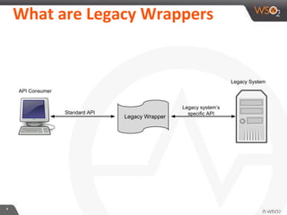 SOA Pattern : Legacy Wrappers | PDF
