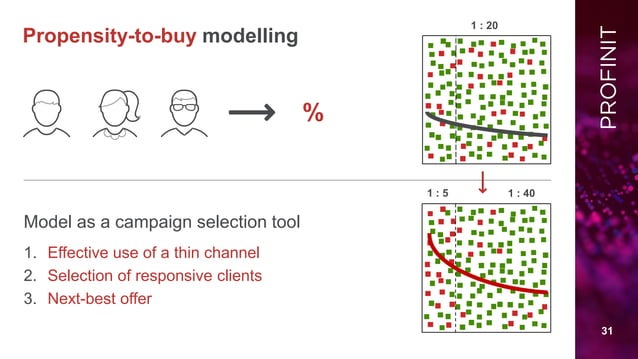 Propensity Modelling for Banks | PDF | Business Banking & Finance ...