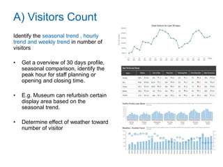 Footfallcam for Museum and Libraries | PPTX