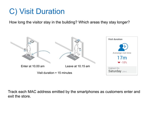 Footfallcam for Museum and Libraries | PPTX