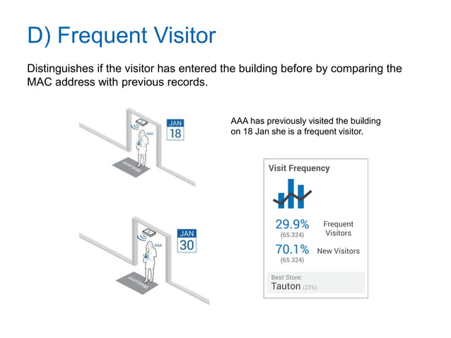 Footfallcam for Museum and Libraries | PPTX