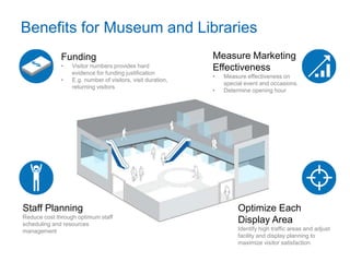 Footfallcam for Museum and Libraries | PPTX