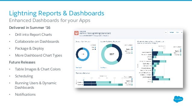 Lightning for Salesforce Admins