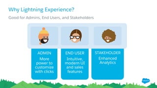 Your Lightning Game Plan in 3 Steps | PPT