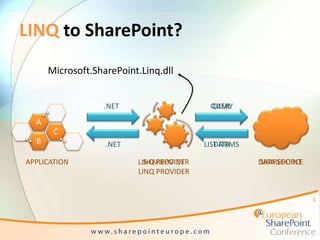 LINQ to SharePoint | PPTX