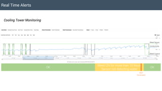 Are Data Loggers Going Extinct? Real-Time Data vs. Data Loggers | PDF