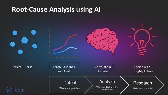 Applying AI to Root-cause Analysis Webinar