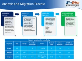 Migrations Startegy: Lotus Notes to Office 365 & Azure | PPTX