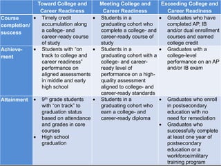 Making Career Readiness Count | PPT