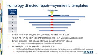 Getting started with CRISPR: a review of gene knockout and homology ...