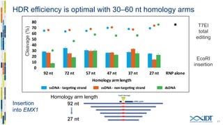 Getting started with CRISPR: a review of gene knockout and homology ...