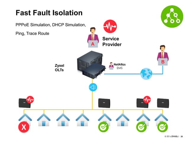 ZyXEL Next Generation GPON-FTTH solution | PPTX