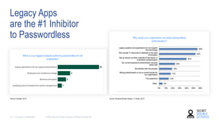 Octopus Authentication Platform | PPTX