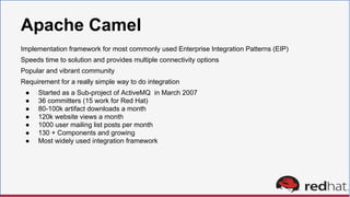Service Lifecycle Management with Fuse Service Works | PPT