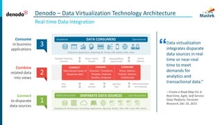Data Virtualization: The Agile Delivery Platform | PPT
