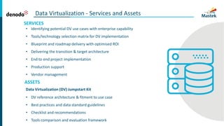 Data Virtualization: The Agile Delivery Platform | PPT