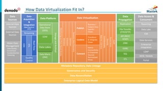 Data Virtualization: The Agile Delivery Platform | PPT