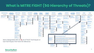 Webinar Mastering 4G_5G Telecom Threat Intelligence.pdf