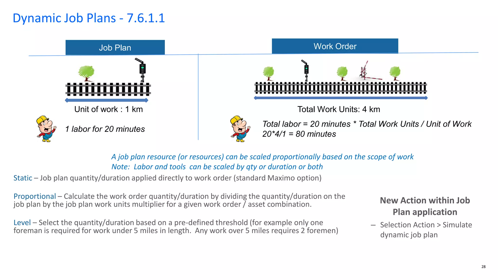 Maximo Roadmap - September 2019 | PPT