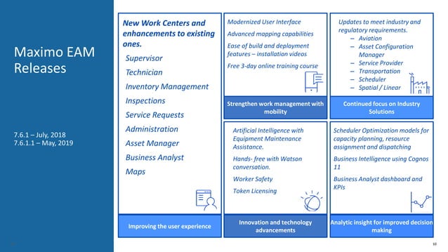 Maximo Roadmap - September 2019 | PPT