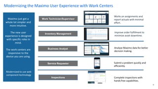 Maximo Roadmap - September 2019 | PPT