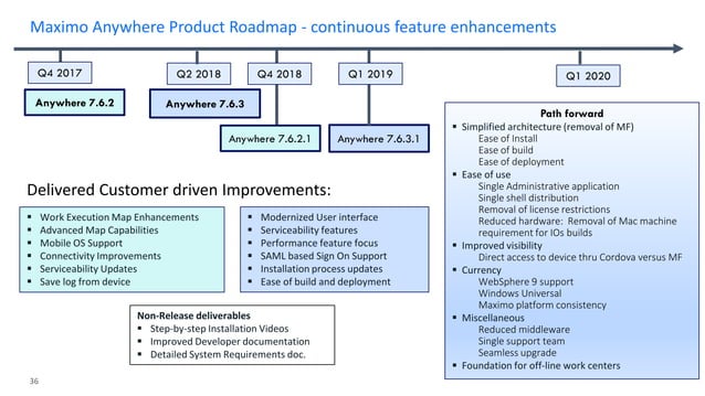 Maximo Roadmap - September 2019 | PPT