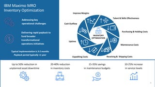 Maximo Roadmap - September 2019 | PPT