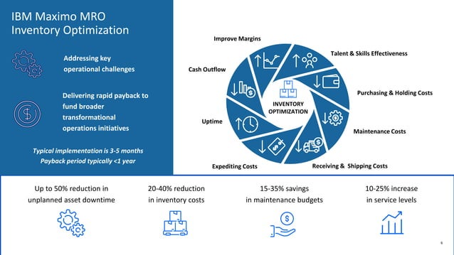 Maximo Roadmap - September 2019 | PPT