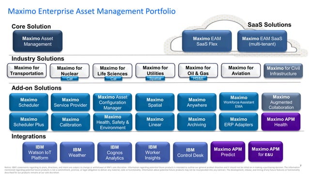 Maximo Roadmap - September 2019 | PPT