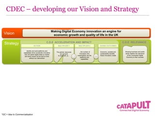 April Update from Neil Crockett CDECatapult | PPT