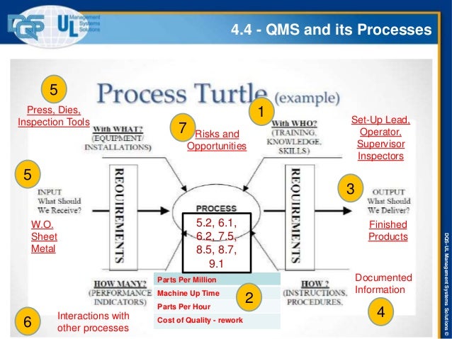 ISO 9001:2015 Revision Overview: part 3